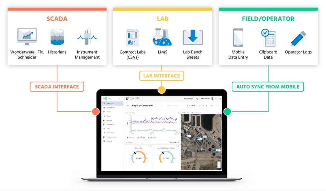 The Hach WIMS Platform | Hach